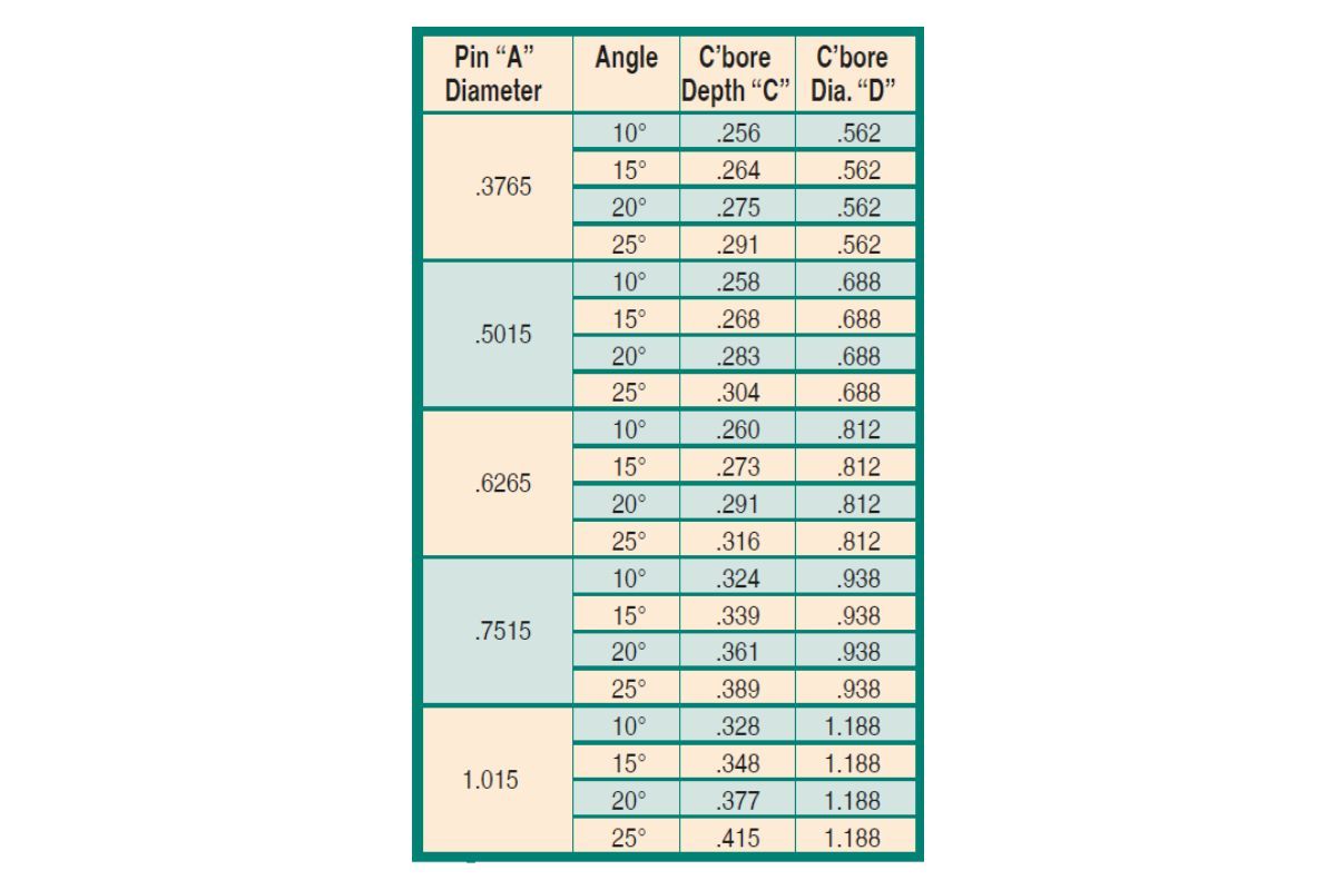 Angle Pins with Radiused Heads | .3740 | 6" | RAP37L06